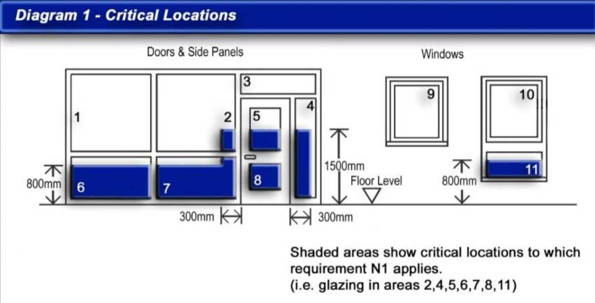 Window Film Company In Gateshead | Window Film Company In UK | Techfit ...